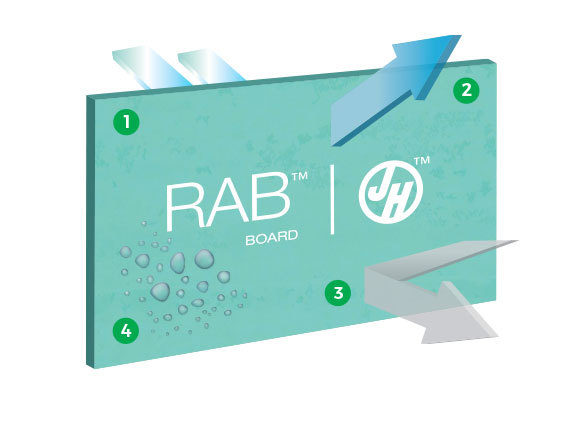 RAB™ Board | 6mm & 9mm Available | James Hardie